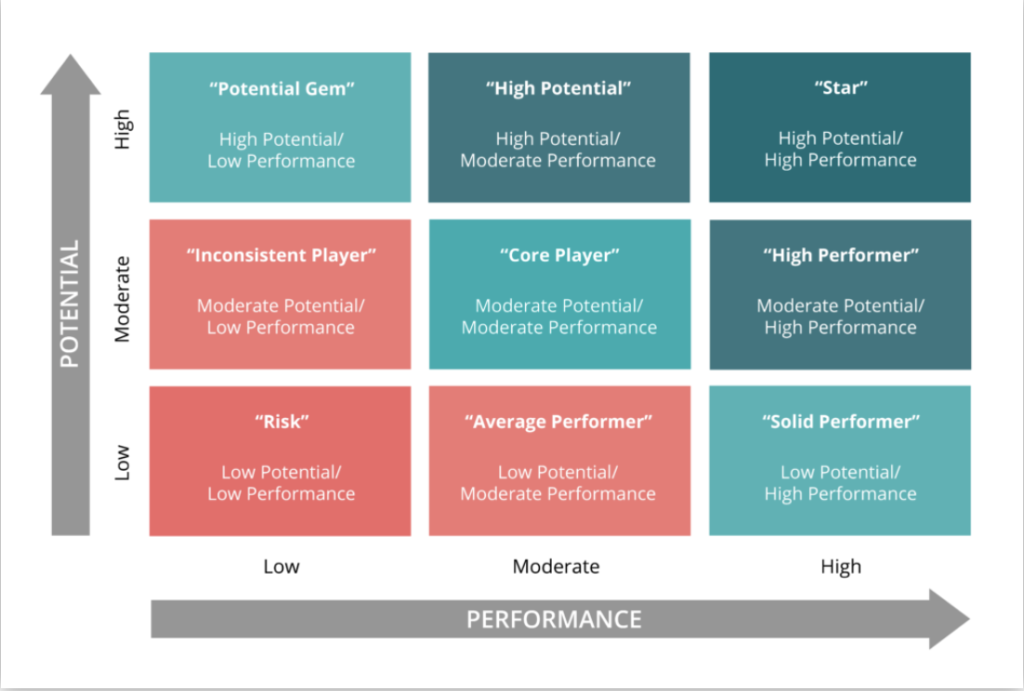 9 Box Talent Matrix PowerPoint Template Lupon gov ph
